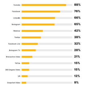 A Complete Guide For B2B Video Marketing In 2024