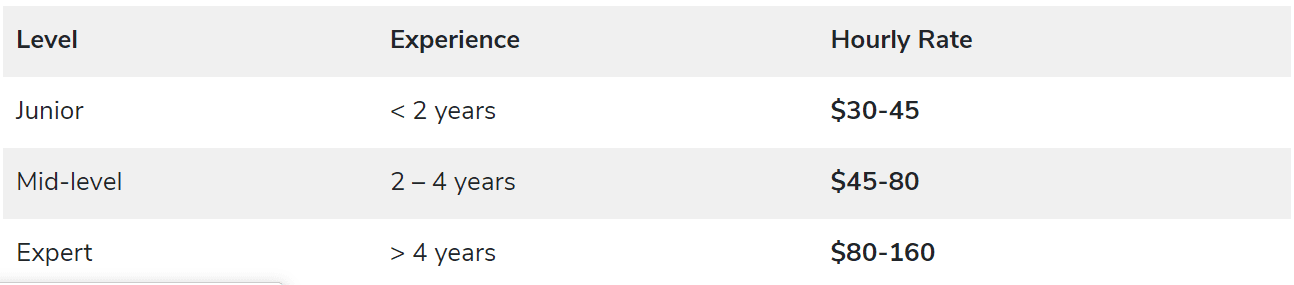 How Much Does 3D Animation Cost - A Complete Price Breakdown